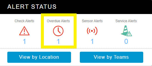 Overdue Alerts 